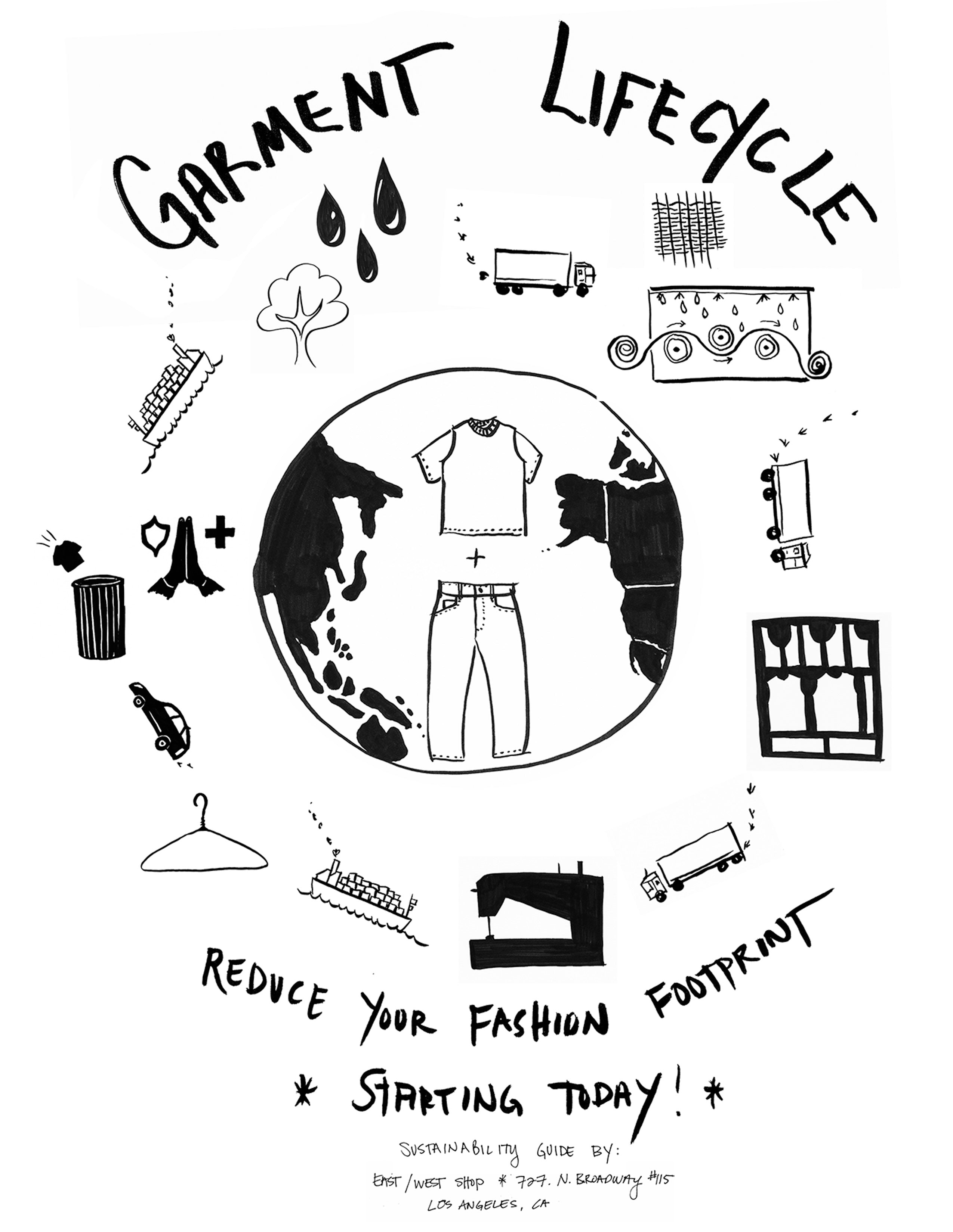 Sustainability, Circular Fashion + The Garment Lifecycle – East/West Shop